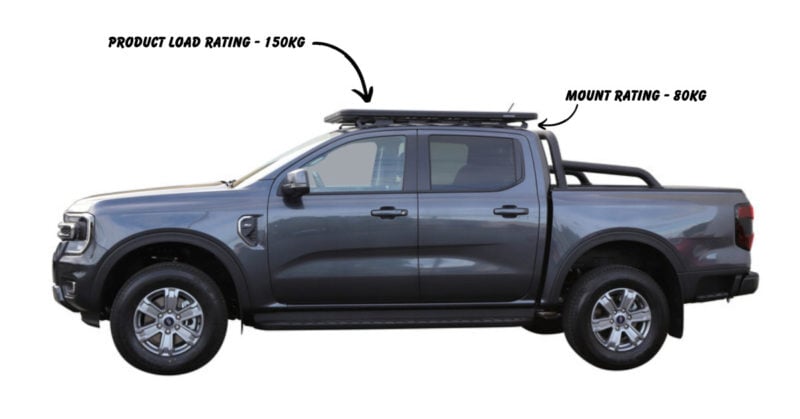 Whispbar, Pro-Rack and Yakima Load Ratings - Roof Rack World