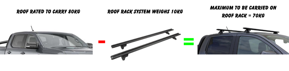 Whispbar, Pro-Rack and Yakima Load Ratings - Roof Rack World