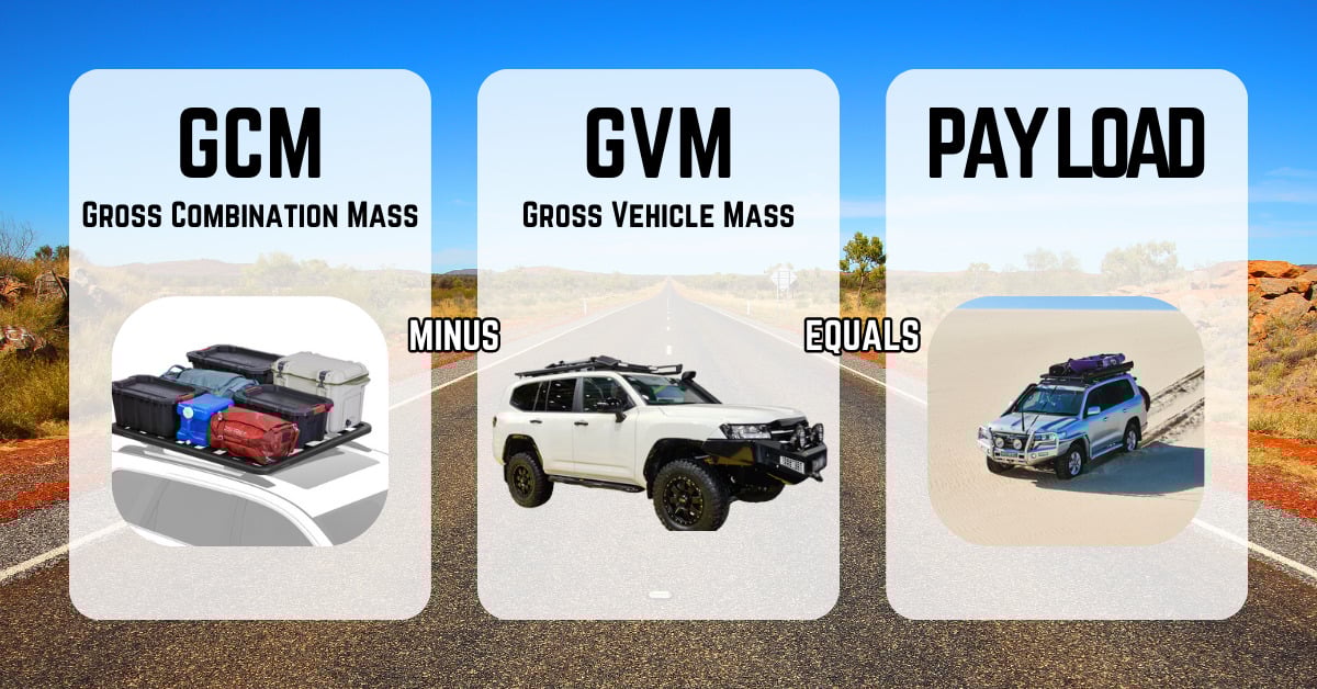 Load Ratings... Explained - Roof Rack World