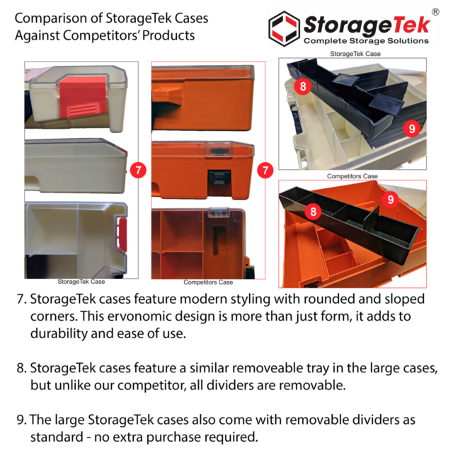 StorageTek Cabinet complete with 2 Large and 1 small Blue ABS cases ...