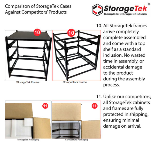 StorageTek Cabinet complete with 2 Large and 1 small Blue ABS cases ...