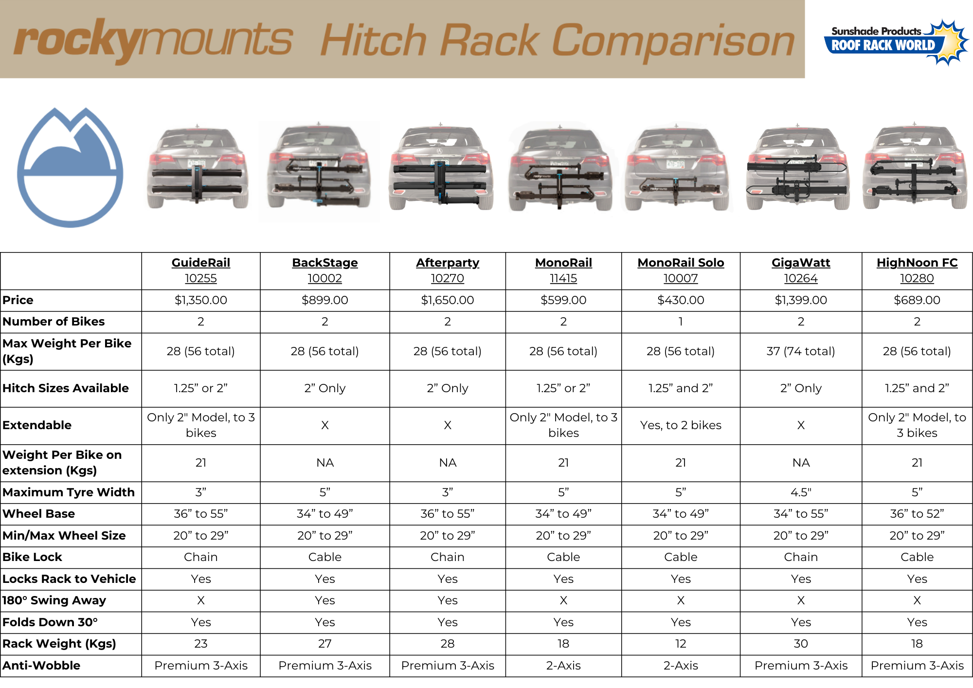 Rocky Mounts BackStage 2 Bike Carrier (10002) - Roof Rack World